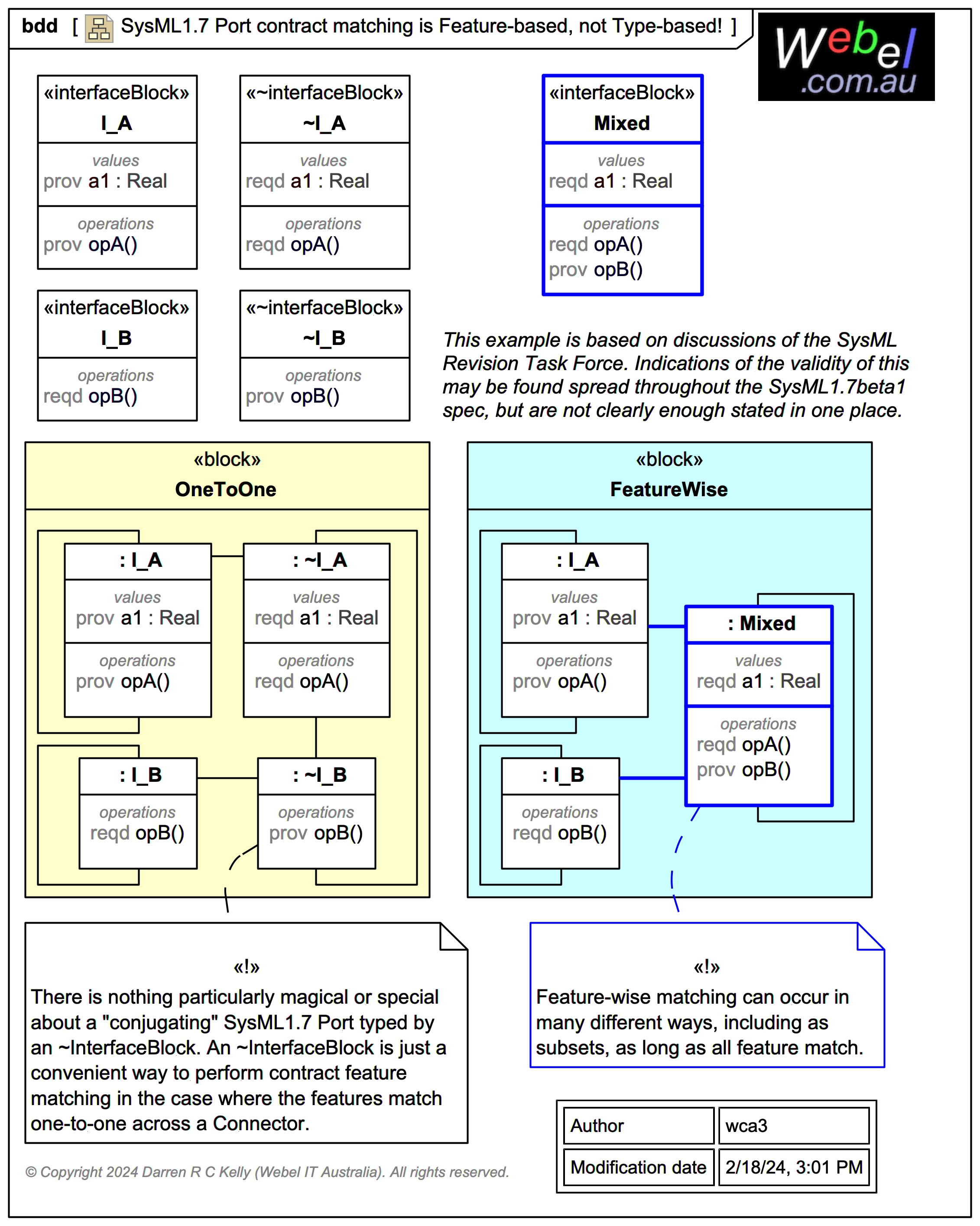 Webel: SysML1.7: Port contract matching is Feature-based, not Type-based. There's nothing ...